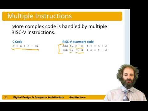 DDCA Ch6 - Part 2: RISC-V Instructions - YouTube