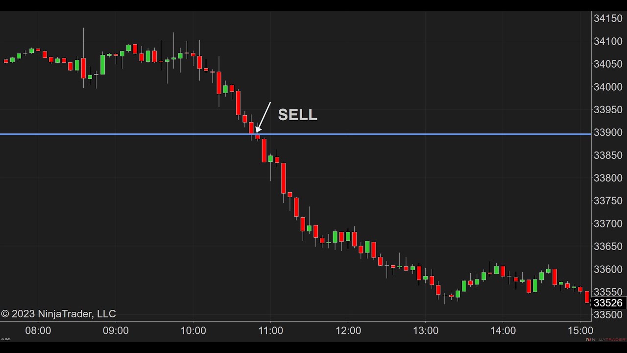 6 For 6. 100% Winning Rate. Trade Recap January 18TH. - YouTube