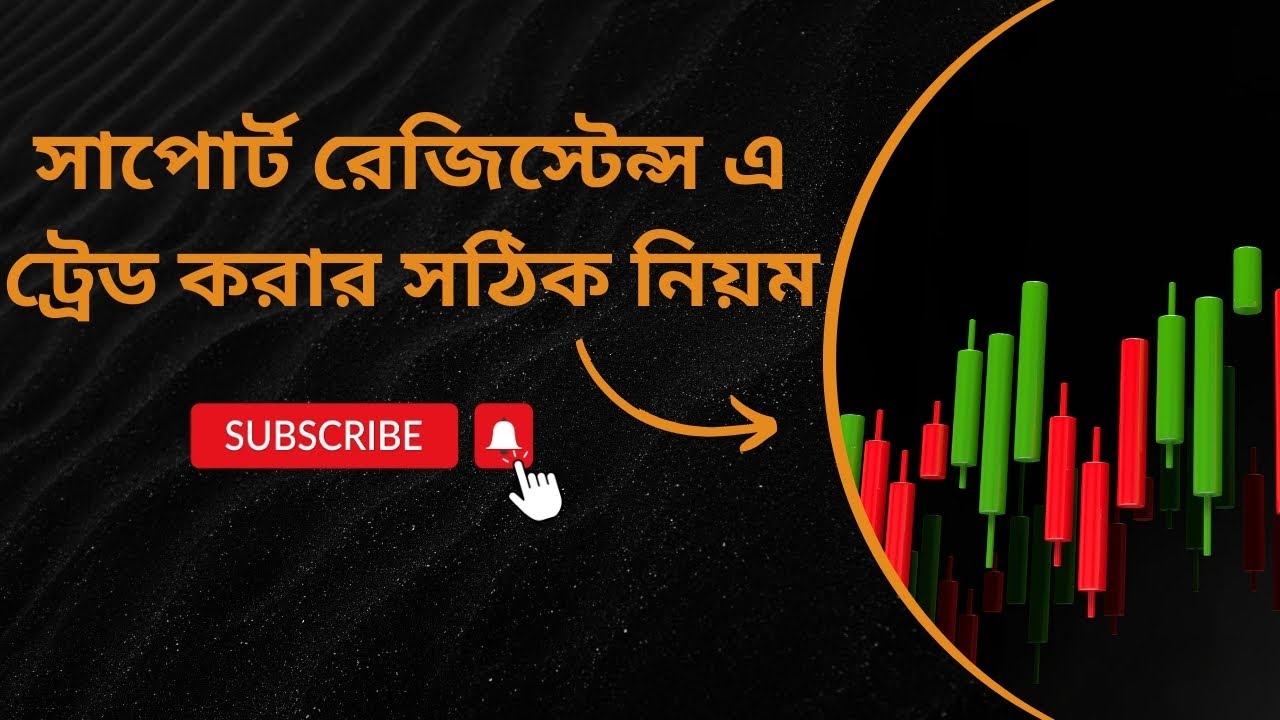 Logical Trading Strategy | How to use support and resistance like a pro ...