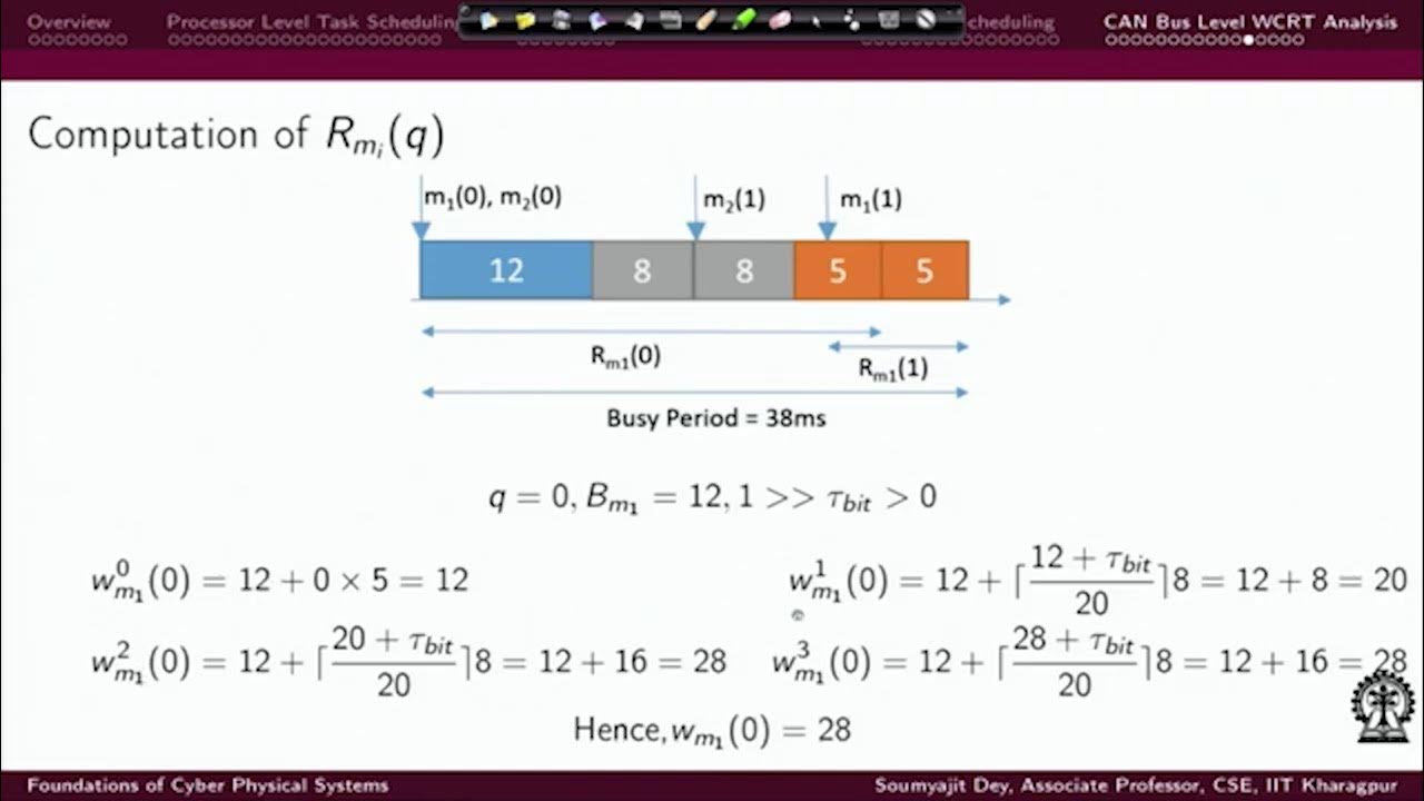 Lec 17: Real time task scheduling for CPS(Contd.) #CH30SP #swayamprabha - YouTube