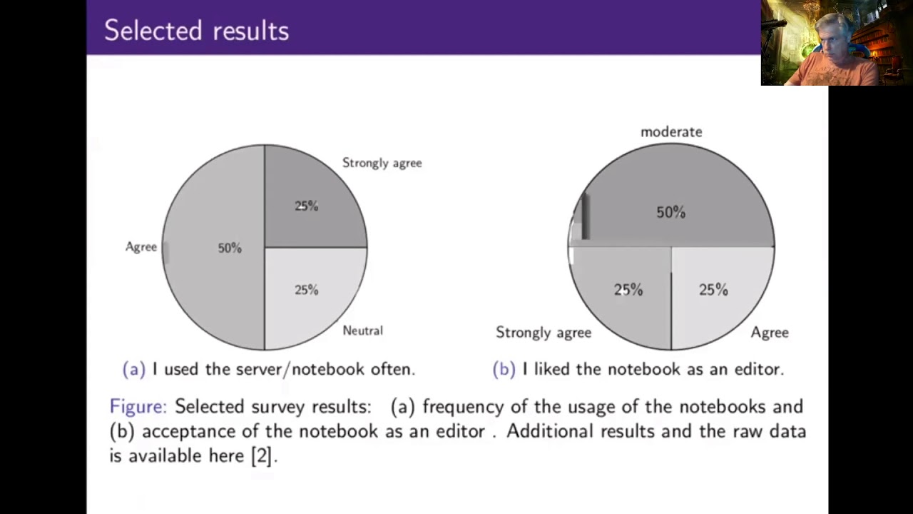 Interactive C++ code development using C++Explorer and GitHub Classroom for educational purposes ...