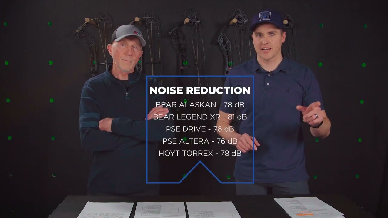 Midtier Bow Showdown - YouTube