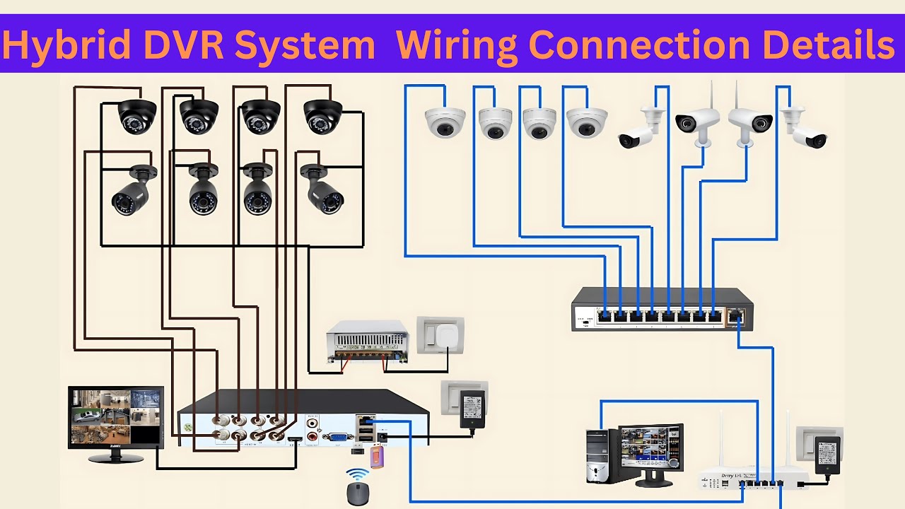 Hybrid CCTV DVR System Complete Wiring & Installation Guide | Step by ...