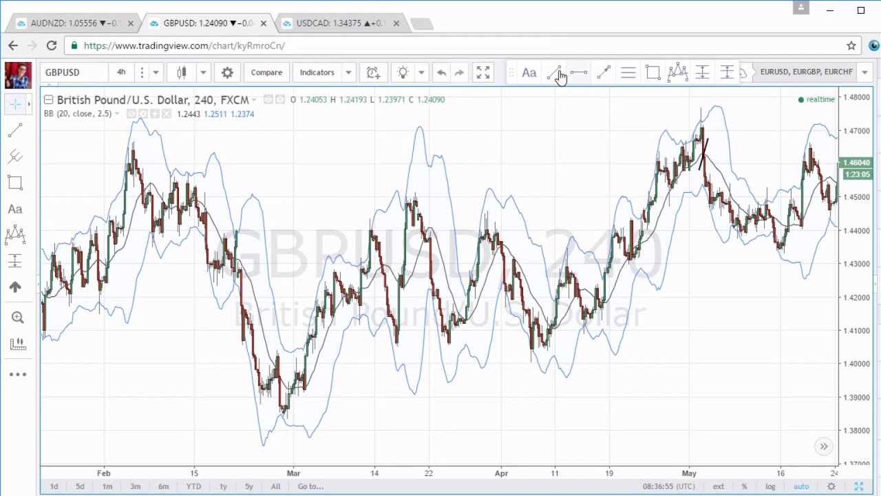 16 Entry Timing Of The Squeeze Pattern - YouTube