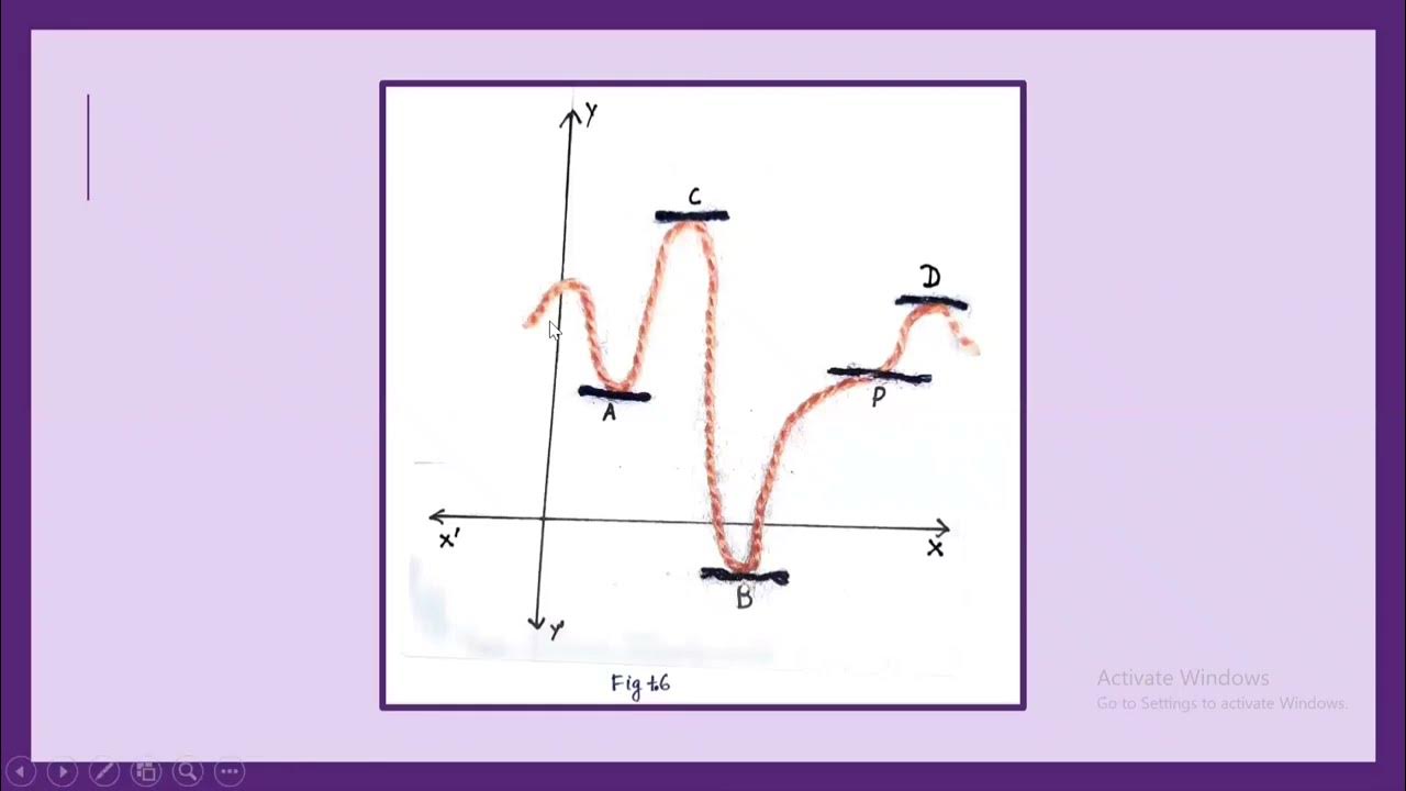 #6: Math lab activity 14: NCERT Class 12 : Local Maxima, Local Minima & Point of Inflection ...