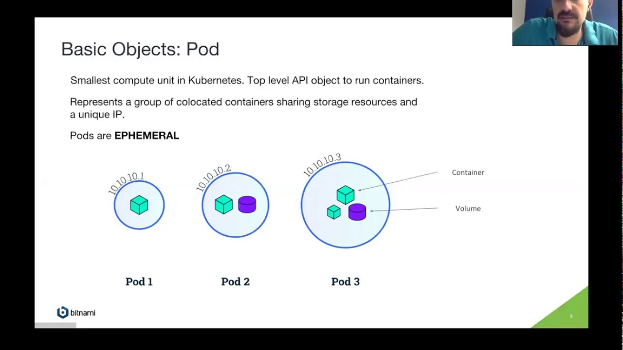 Kubernetes 101 - Introducción y concepto de Pods - YouTube