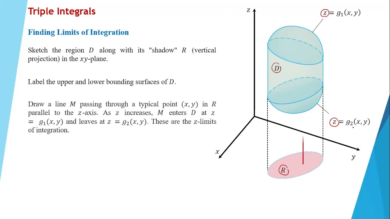 Triple Integrals - YouTube