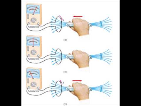Ley de Faraday - YouTube