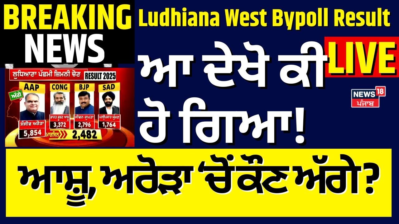 Ludhiana ByPoll Result Update Live | ਆ ਦੇਖੋ ਕੀ ਹੋ ਗਿਆ! Ashu , Arora ਚੋਂ ...