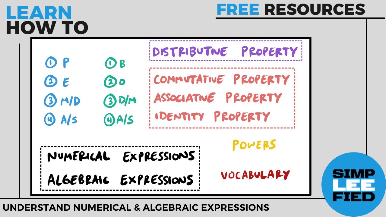 Numerical & Algebraic Expressions [15 Practice Problems] - YouTube