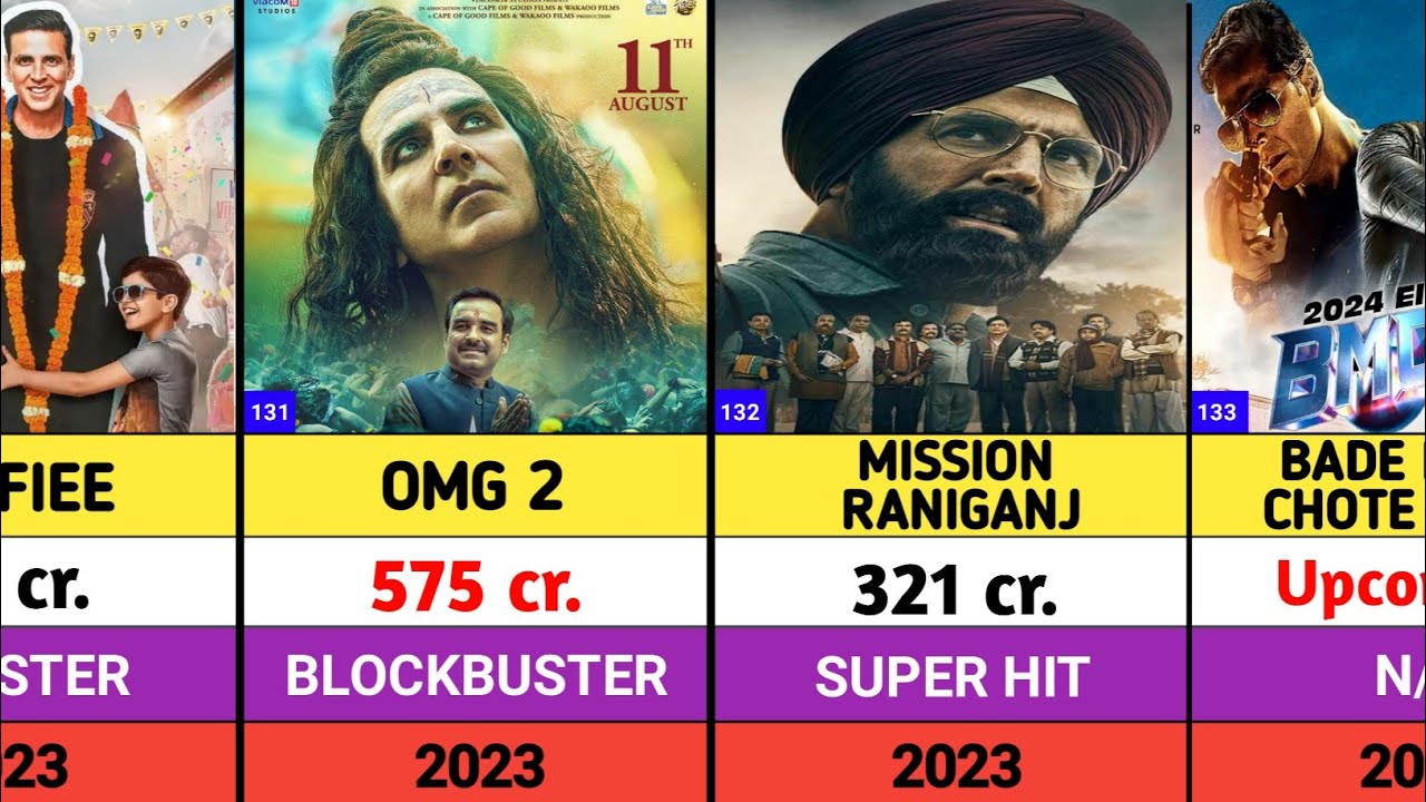 Akshay Kumar All Movies List | Akshay Kumar All Hits And Flops movies list | Bhoot || Jolly LLB ...