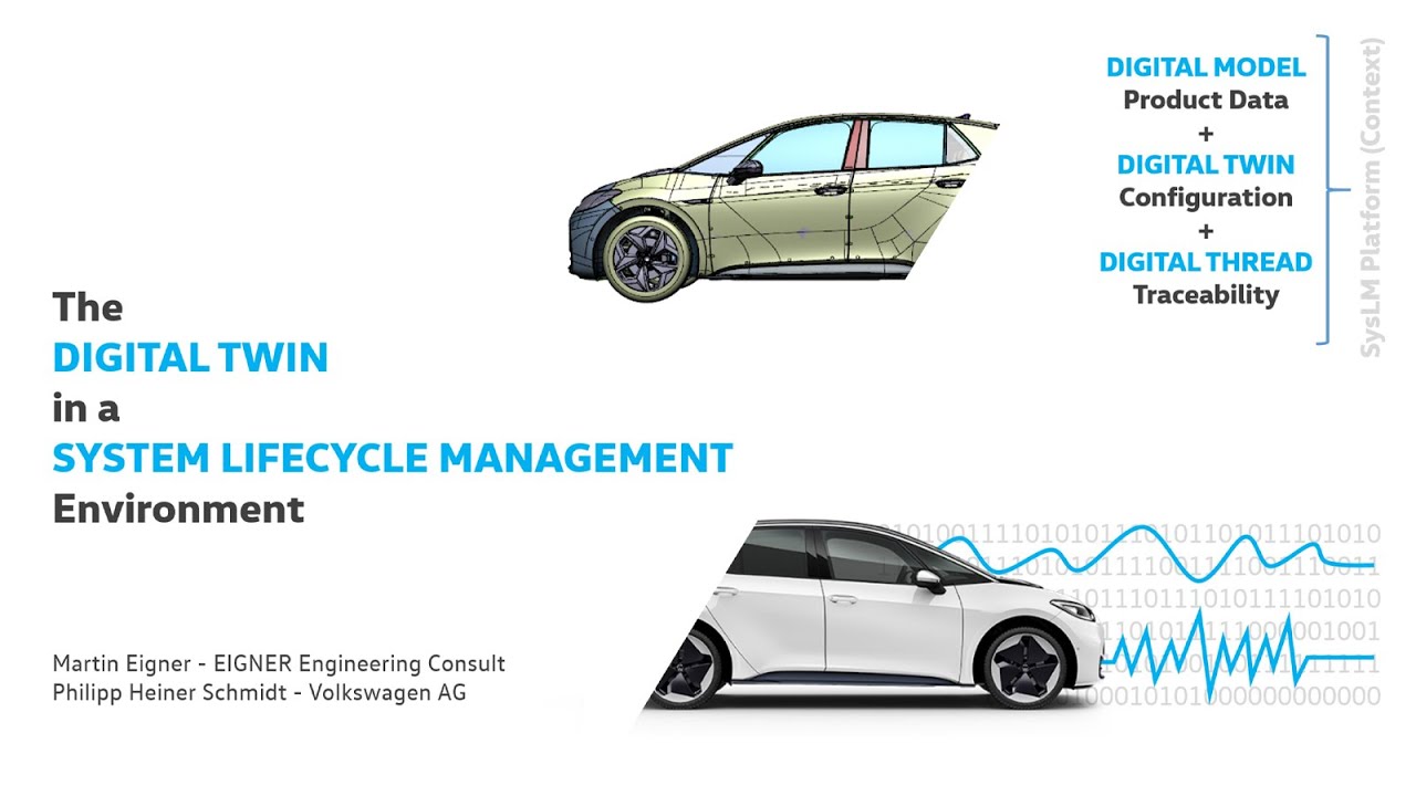The Digital Twin in a System Lifecycle Management Environment - YouTube