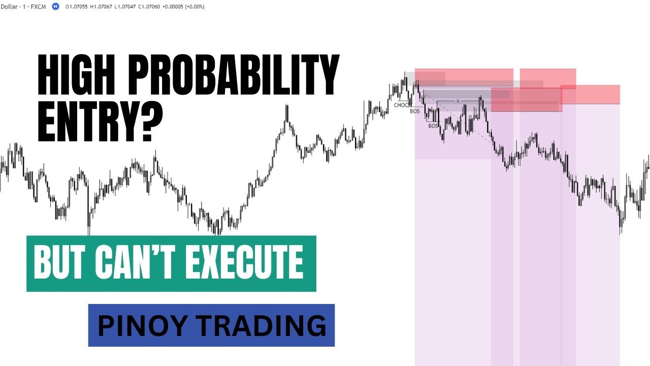 High probability set up and pero talo padin? Trade dissection - YouTube
