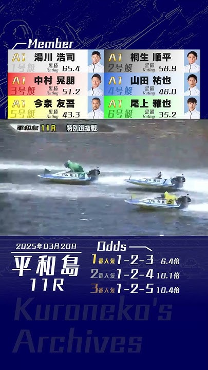 2025年03月20日〔G1平和島11R〕 #競艇 #ボートレース #桐生順平 #1S1M #直まくり #山田祐也 #1S2M #エンスト失格 #地獄島 #9万舟 #万舟 #トーキョーベイ ...