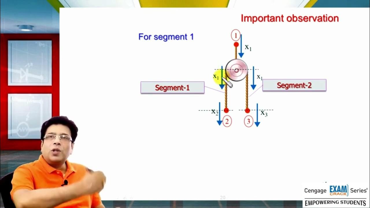 Constraint Relations: Pulley Block System Part 2 | B M Sharma | JEE Physics 2025 - YouTube