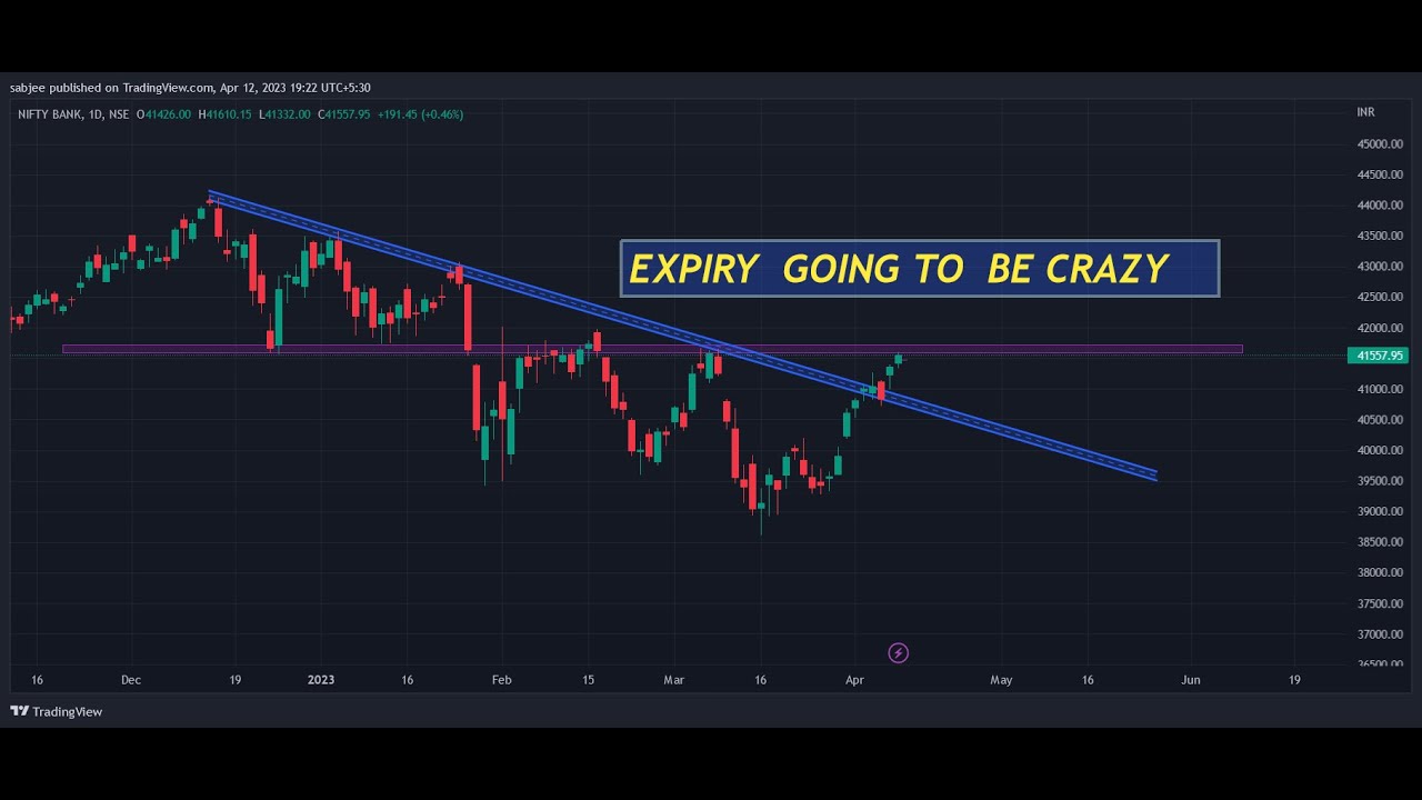 EXPIRY IS GOING TO BE CRAZY//NIFTY AND BANKNIFTY ANALYSIS - YouTube