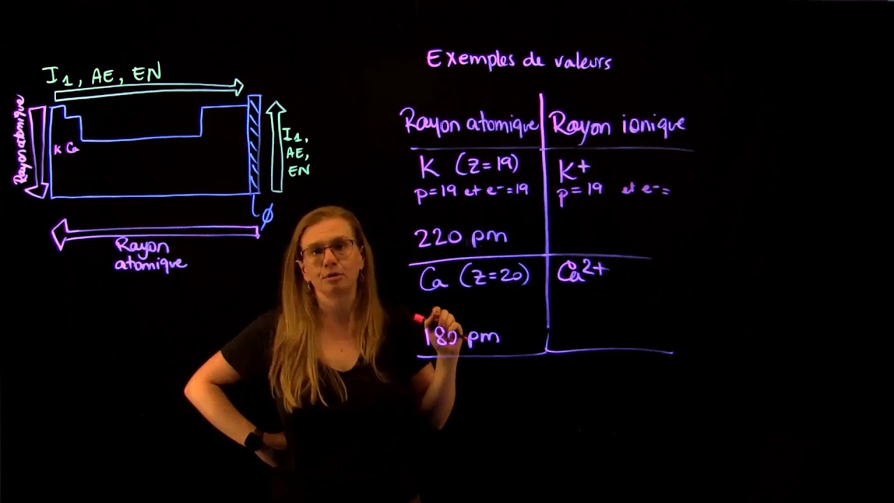 Rayon atomique et rayon ionique - YouTube