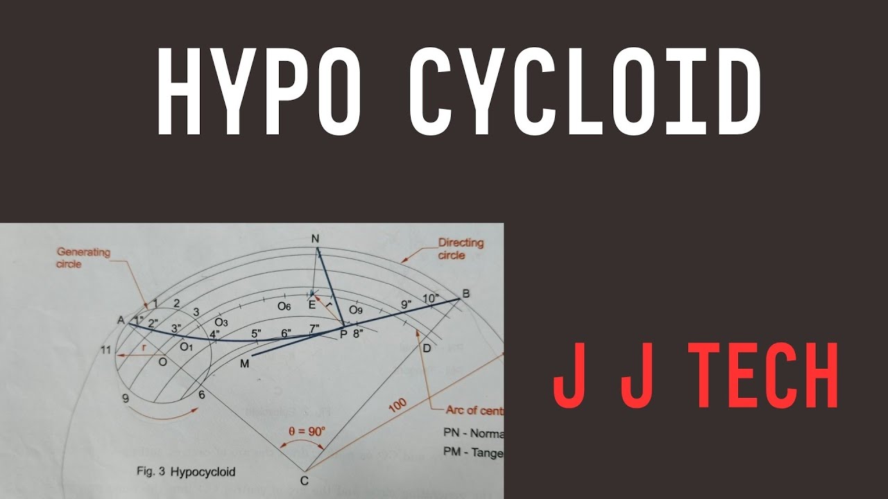 Engineering graphics /Unit 1/how to draw a hypo Cycloid /curves - YouTube