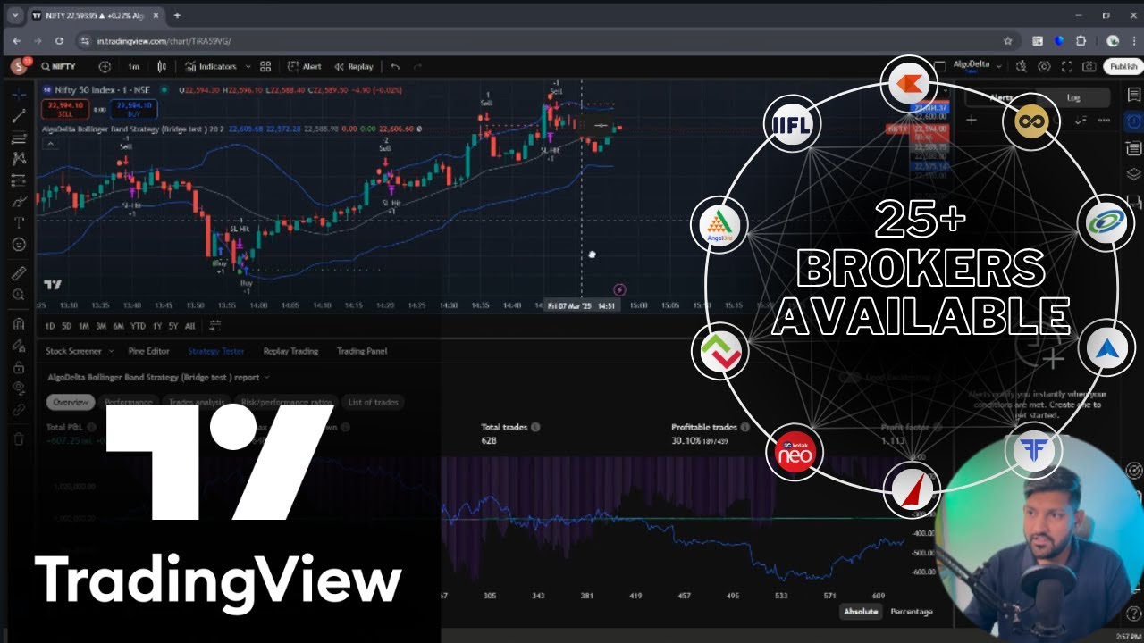 Place Order from TradingView strategy and indicator to Any Broker ...