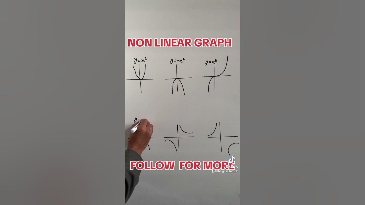 How to draw non linear graph - YouTube