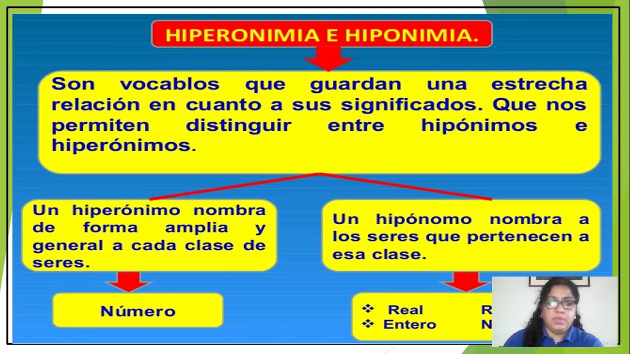 LOS HIPERÓNIMOS Y LOS HIPÓNIMOS | 2DO SECUNDARIA | COMUNICACIÓN - YouTube