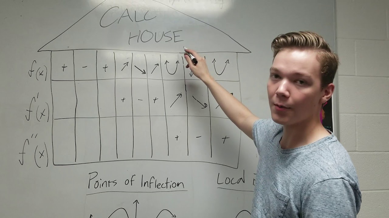 Calc House Review - YouTube