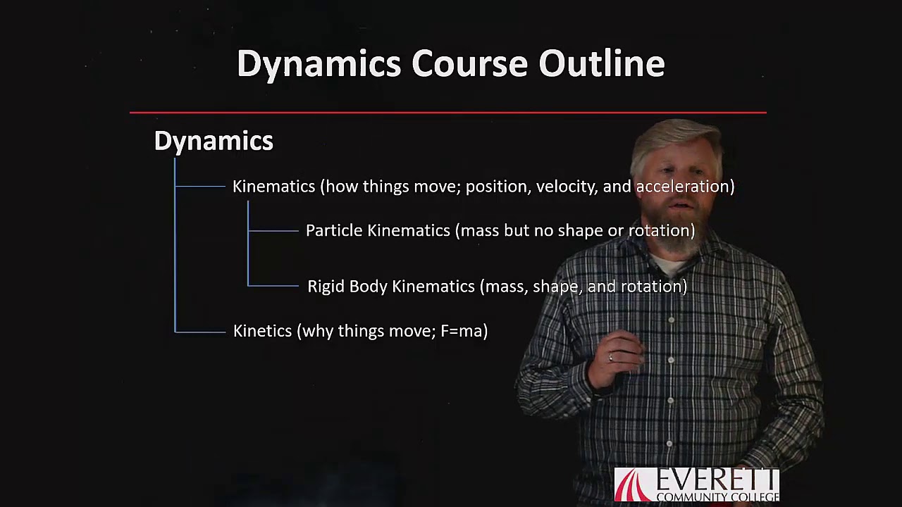 Dynamics Introduction - YouTube