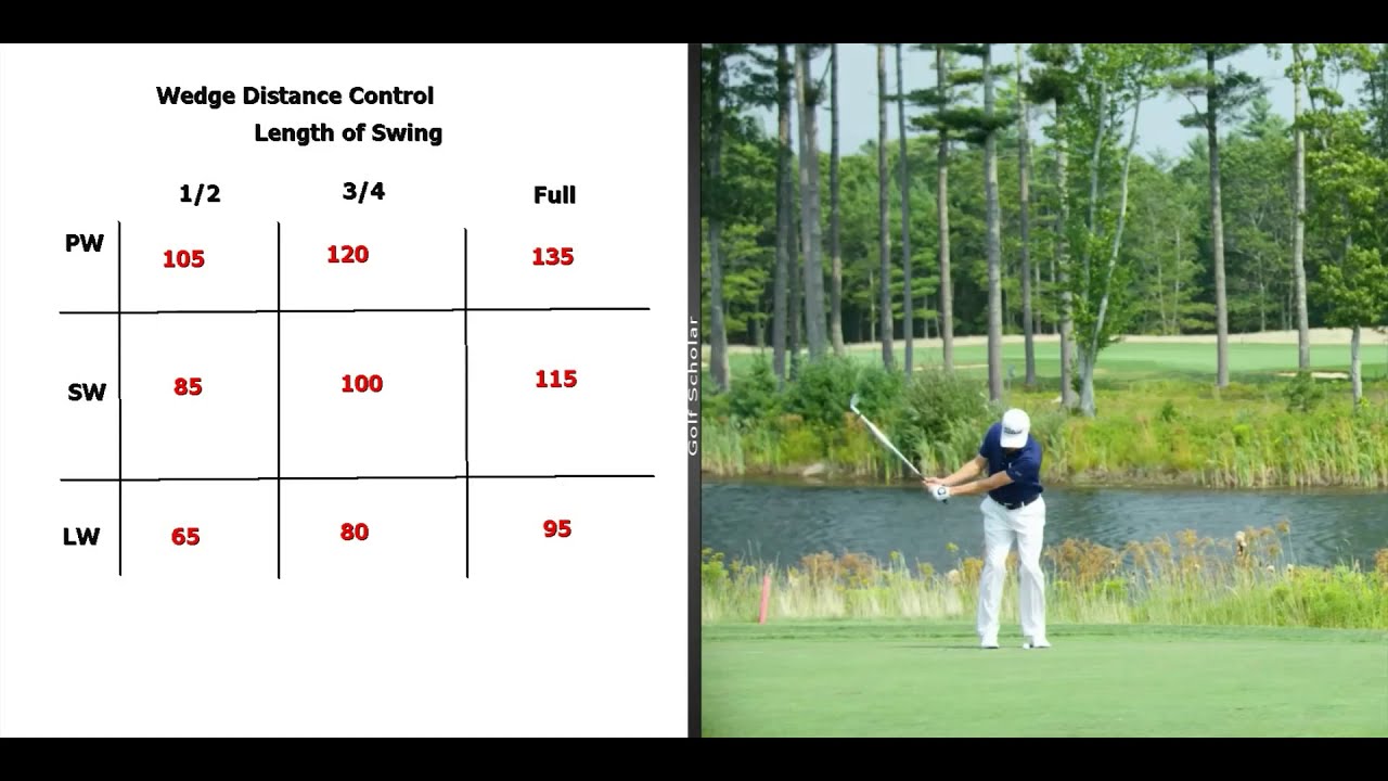 Wedge Distance Control - Establish Reference Point Gauge - YouTube