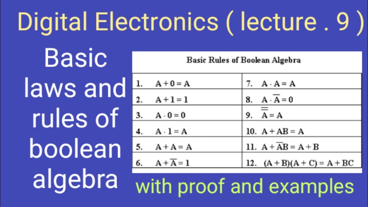 Basic Rules of Boolean algebra in urdu.|basic Boolean algebra rules ...
