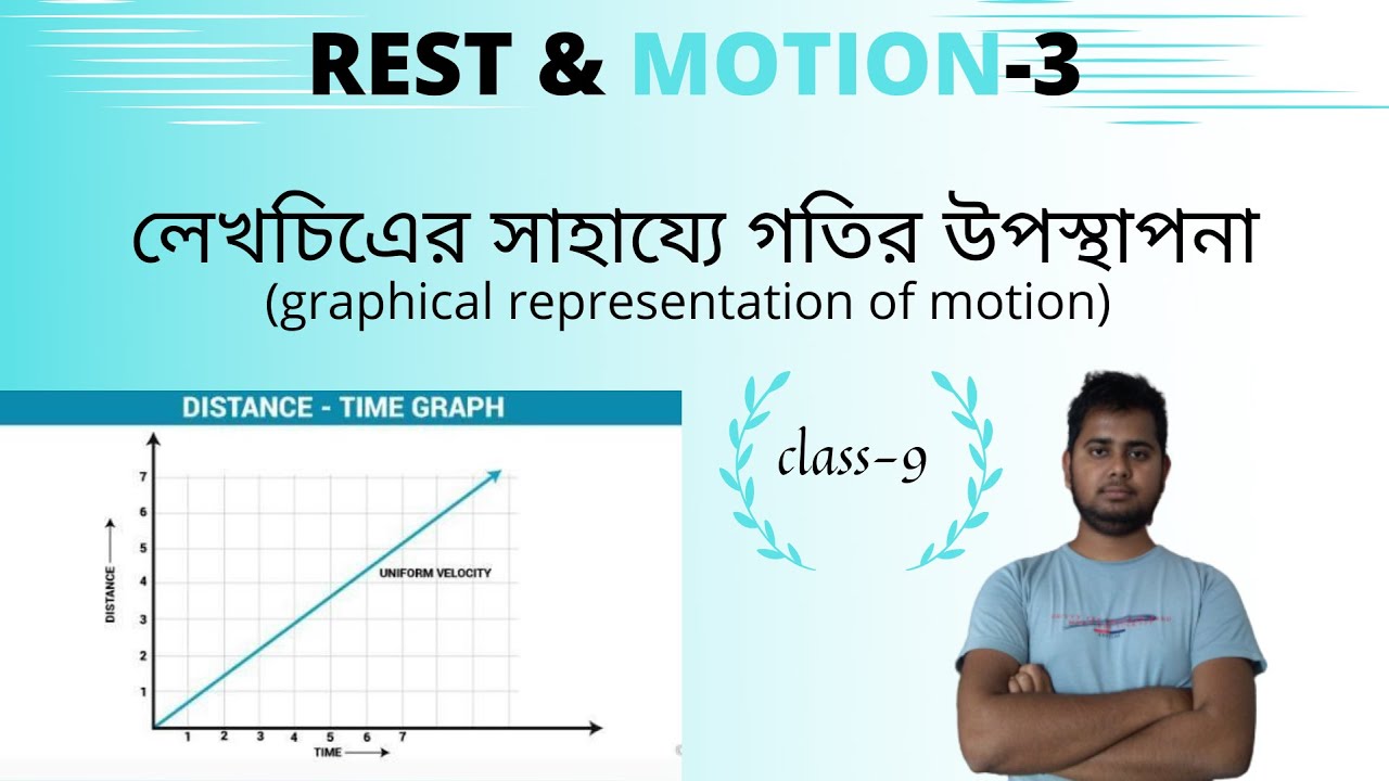 Graphical representation of motion class 9 | rest and motion class 9 in ...