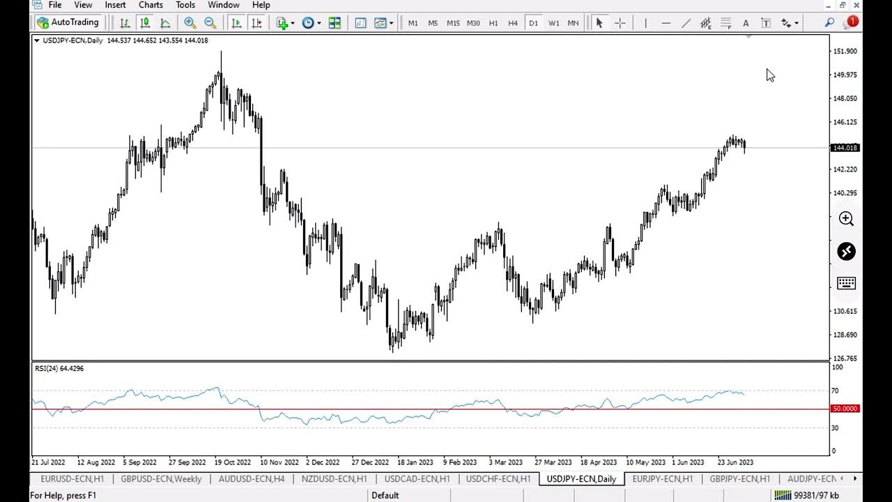 What is peculiar in my Forex Sentiment Analysis education program ...