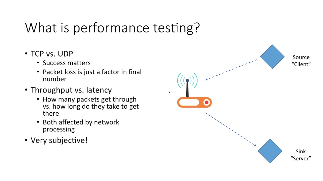 What should you look for when testing CPE or Wifi performance - YouTube