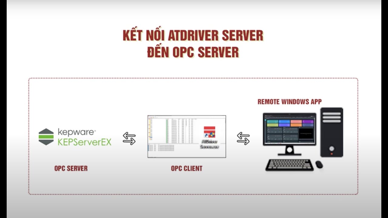 HOW TO CONNECT ATDRIVER SERVER TO OPC SERVER - YouTube