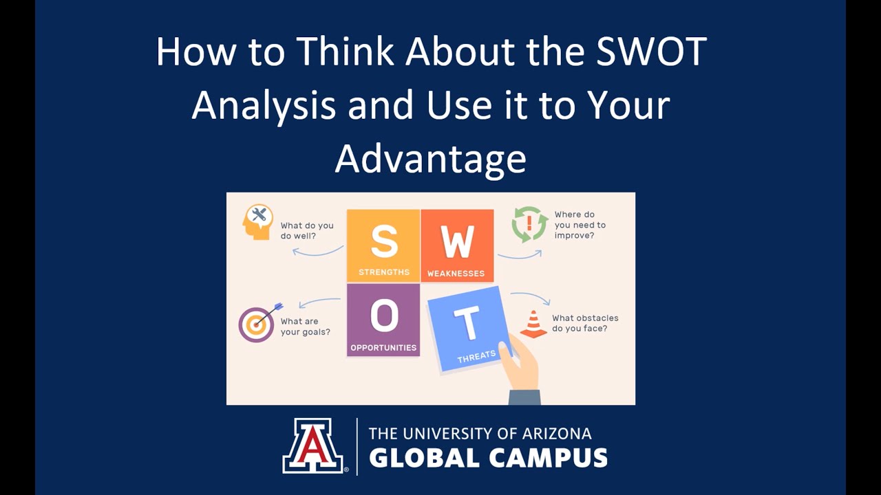 How to Think About the SWOT Analysis - YouTube