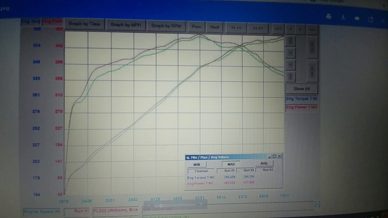 Dyno graph, 2012 mustang, ported heads and cj intake, l&m cams - YouTube
