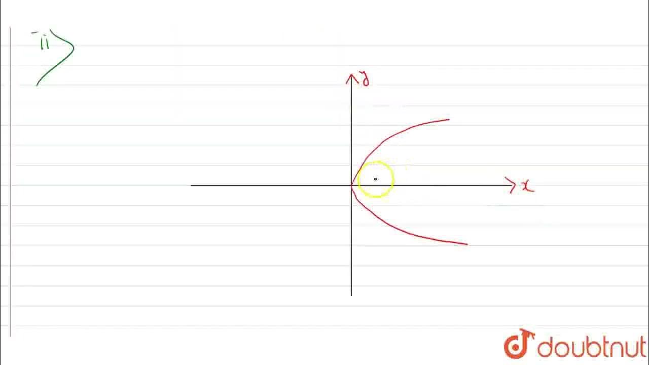 Using integration, find the area of the region bounded between : (i) the line x =2 and the parab ...
