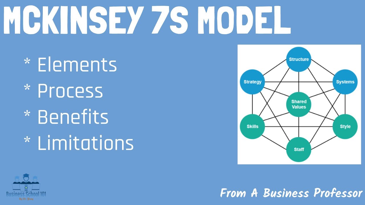 McKinsey 7S Framework | From A Business Professor - YouTube