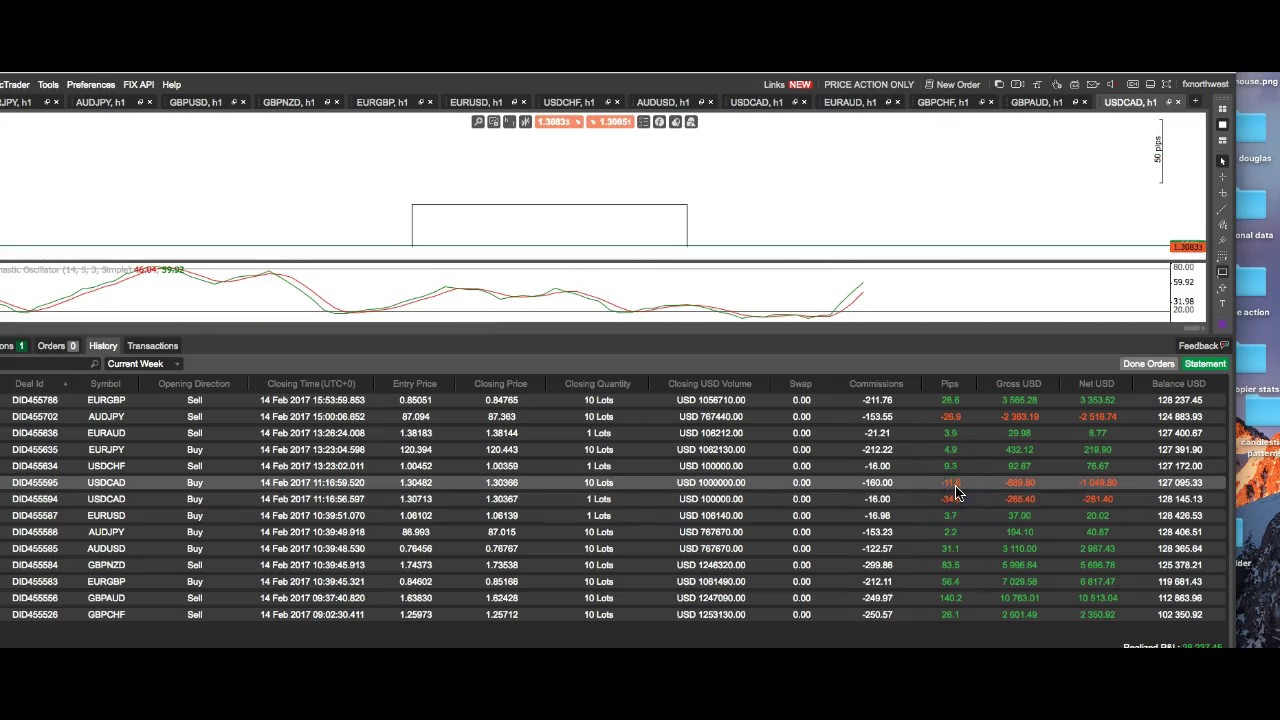 TURN AROUD TUESDAY TUTORIAL - YouTube