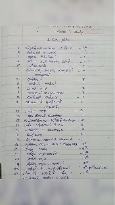 TNPSC Group 4,2,2A polity where to study - YouTube