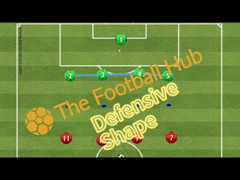 Improve your defensive shape and pressing forward with this simple ...