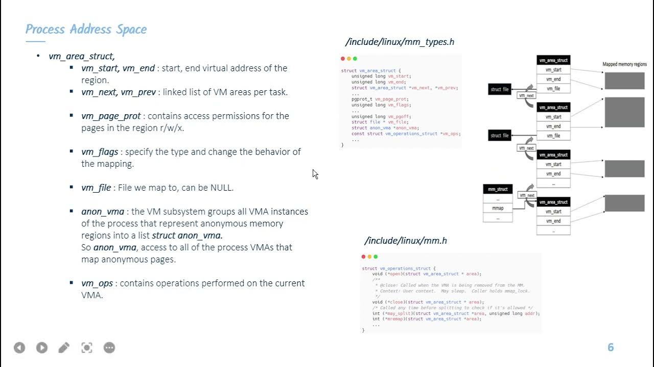 S31, Process Address Space 1 - YouTube