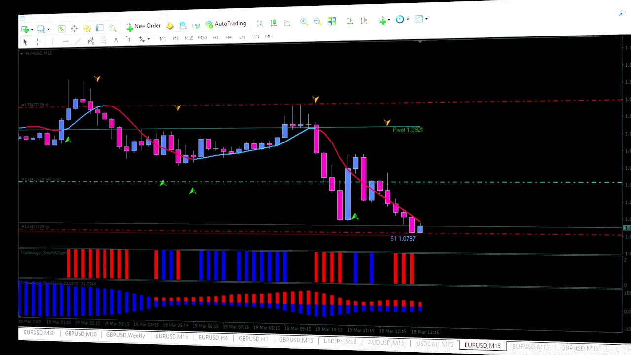 Infinite Profit System Makes Trading Forex Faster, Easier And Ten Times ...