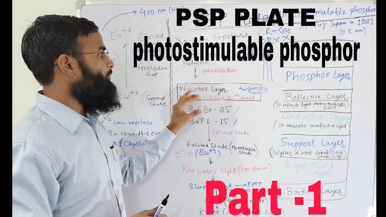 Photostimulable phosphor {PSP} / Imaging Plate - YouTube