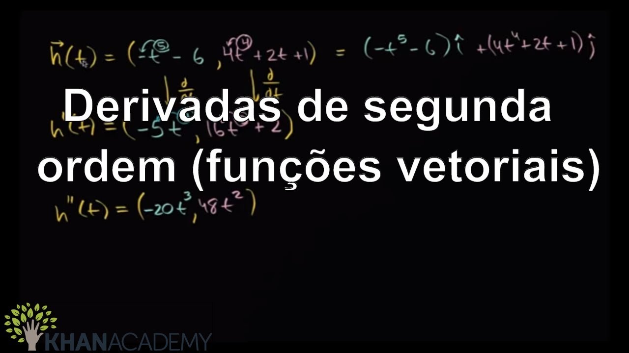 Derivadas De Segunda Ordem Funções Vetoriais Derivação Avançada