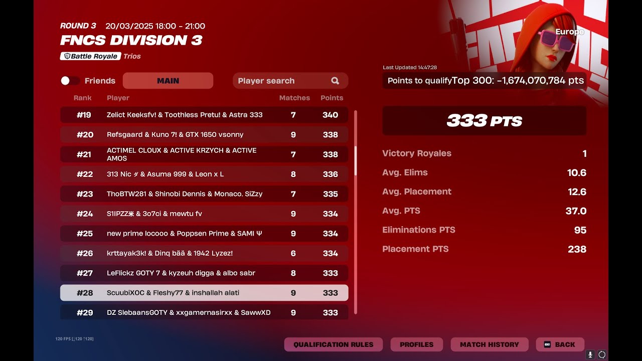 TOP 28 in FNCS + Qualled div 2 - YouTube