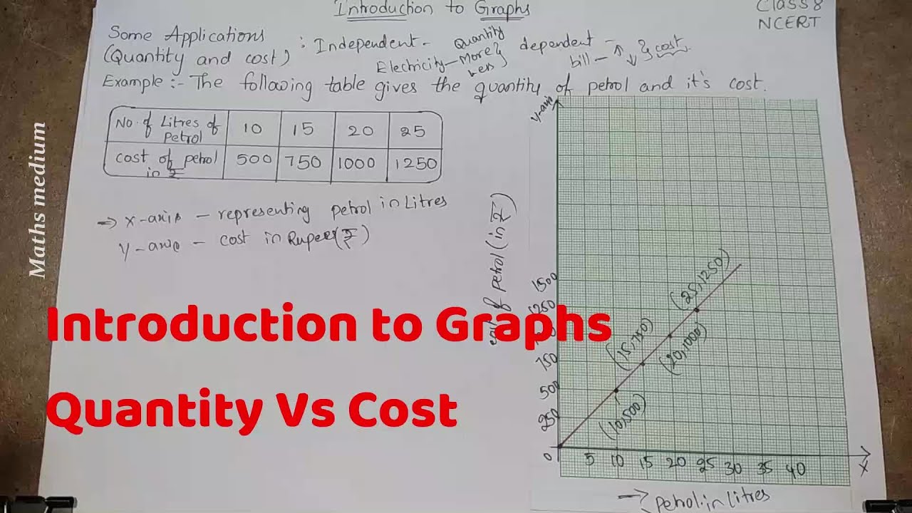 Quantity Vs Cost Graph-Introduction to Graphs-Class8-ncert - YouTube