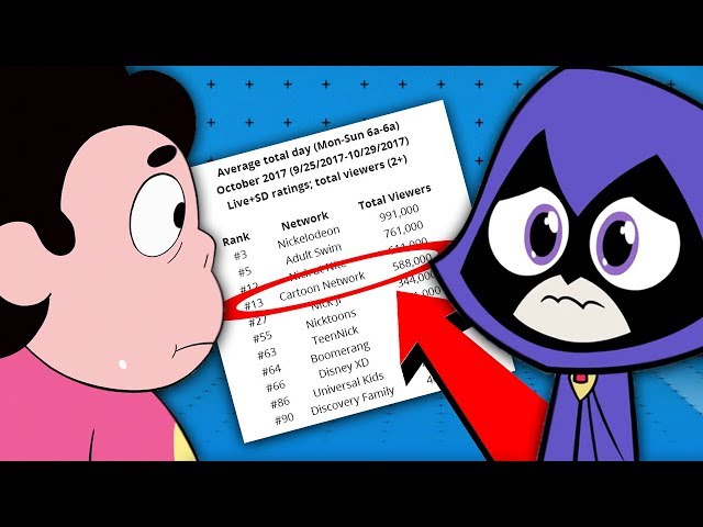 Nickelodeon Vs Cartoon Network Ratings - Infoupdate.org