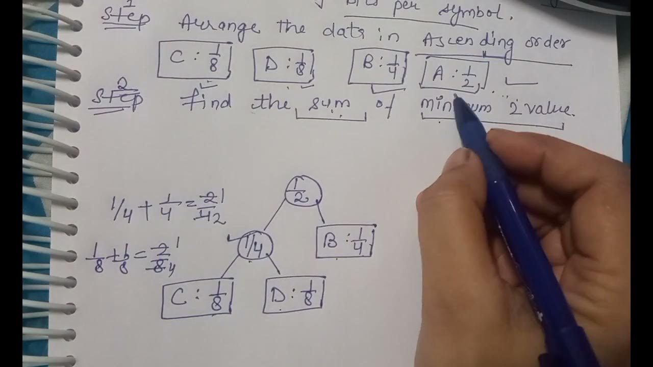 Huffman Coding!! Data Structure@computertutorialHH - YouTube