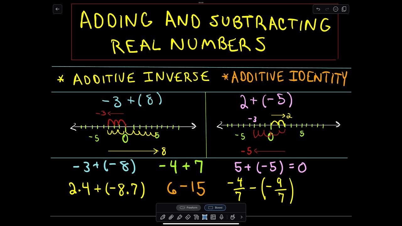 PreAlgeba 1.3 'Adding and Subtracting Real Numbers' - YouTube