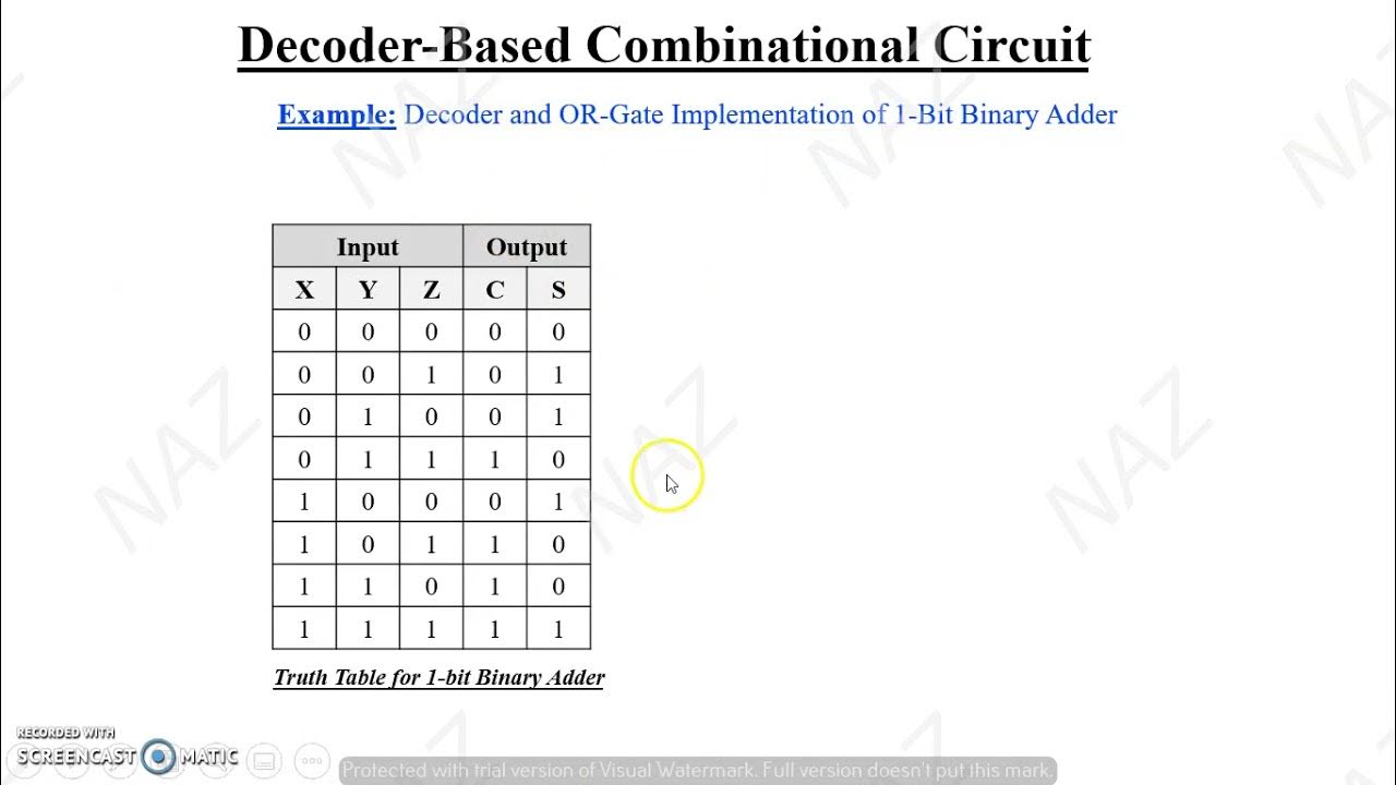 Implementing Function Using Decoder Youtube